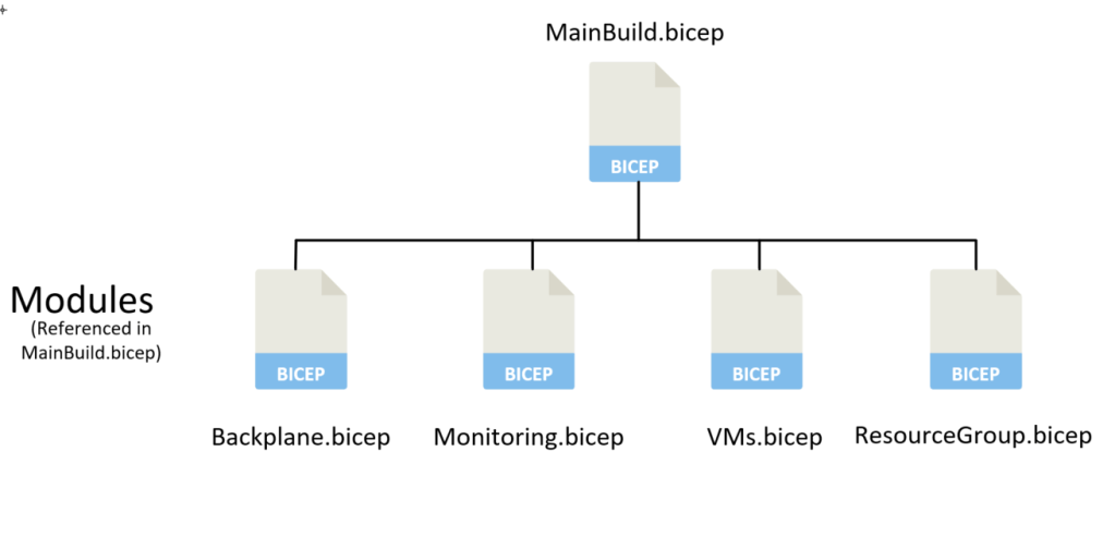 Deploy Azure Virtual Desktop with Project BICEP – TigheTec Cloud Consulting