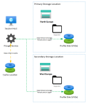 FSLogix Cloud Cache for High Availability – TigheTec Cloud Consulting